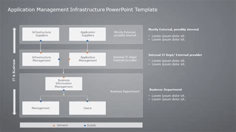 Application Lifecycle Templates