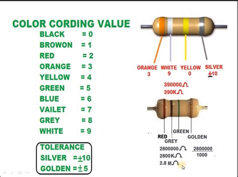 Calculate Resistor Color Code By This Displaymonk