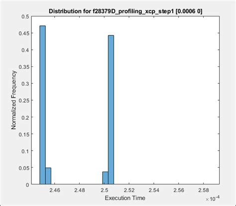Matlab Simulink Xcp At Cody Wray Blog