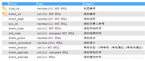 基于web的高校社团管理系统的设计与实现社团管理系统总体er图 Csdn博客