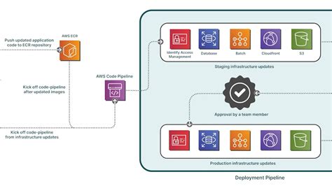 The State Of Cesium Ion Architecture The Infrastructure Behind The