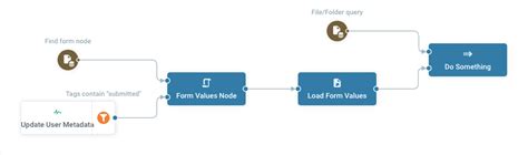 Pydio Workflow Automation