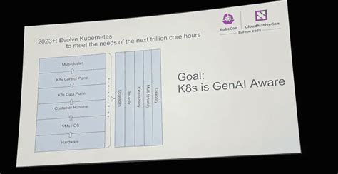 Kubecon 2025 How Kubernetes Is Powering The Future Of Ai Workloads Itgix