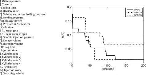 Figure 1 From Mahalanobis Taguchi System Applied To Variable Selection