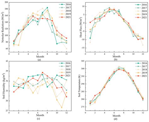Multi Temporal Remote Sensing Inversion Of Evapotranspiration In The Lower Yangtze River Based
