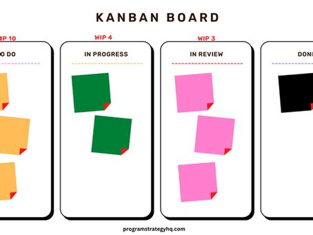 Kanban Program Strategy HQ