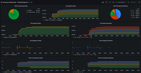how to track development metrics with vscode exporter grafana agent