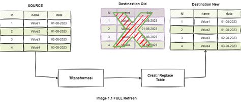 Data Ingestion Incremental Strategies Part 1 By Agusmahari Medium