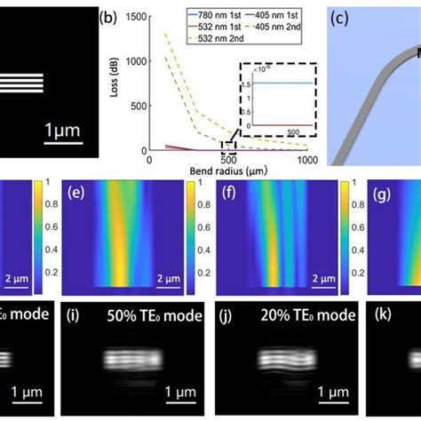 Simulation And Analysis Of Illumination Distribution Control In Download Scientific Diagram