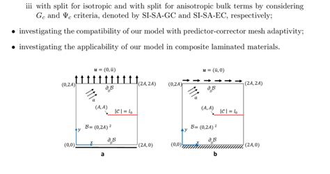 Geometry And Loading Setup For The Single Edge Notched A Example 1 Download Scientific