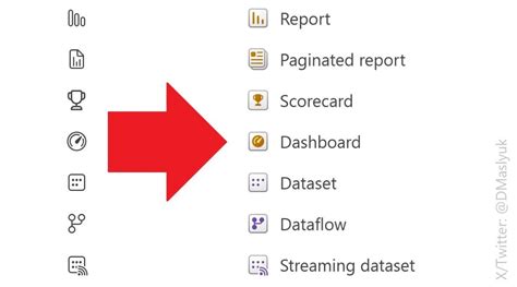 Saravana Kumar On Linkedin Powerbi