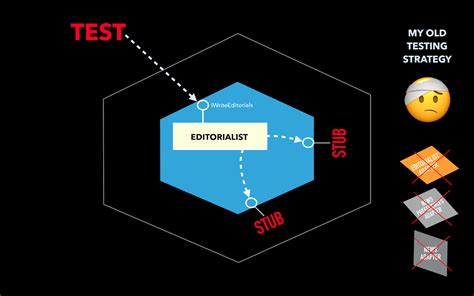 Use Case Driven Hexagonal Architecture Dont Get Lost On Your Right Side