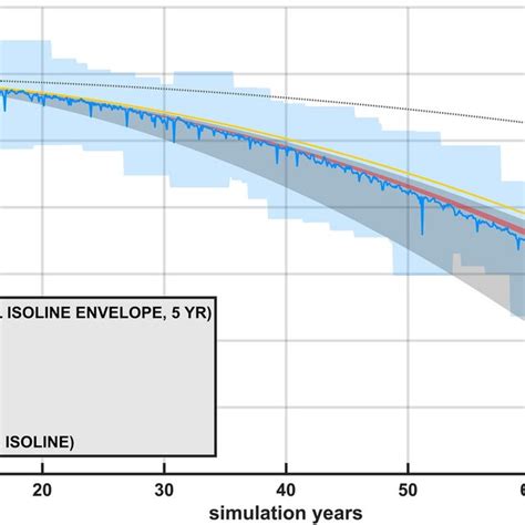 Proposed Fast Ebp Model For The Wide Beach Case Download Scientific