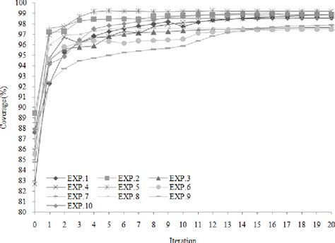 Figure 3 From Voronoi Genetic Algorithms And Their Tandem Application