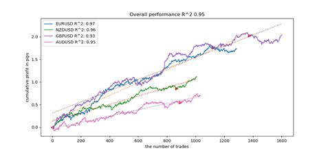 How To Solve The Problem Of Multi Currency Trading General Mql5