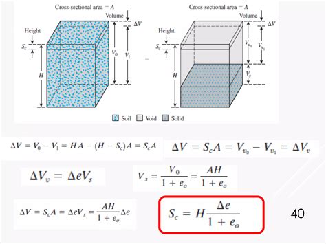 Lecture 6 Compaction Consolidation PDF