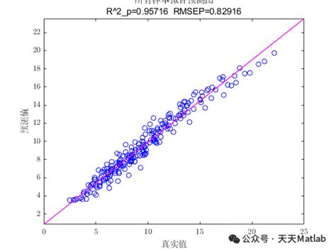 基于lightgbm shap可解释性分析的回归预测 matlab代码 多输入单输出 csdn博客