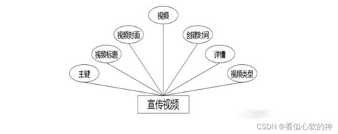 基于SpringBoot校园失物招领系统的设计与实现 程序 数据库 文档 阿里云开发者社区