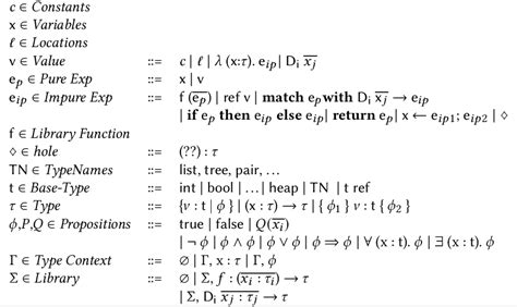 Figure 4 From Specification Guided Component Based Synthesis From