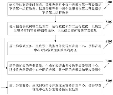 一种数据处理方法和装置与流程