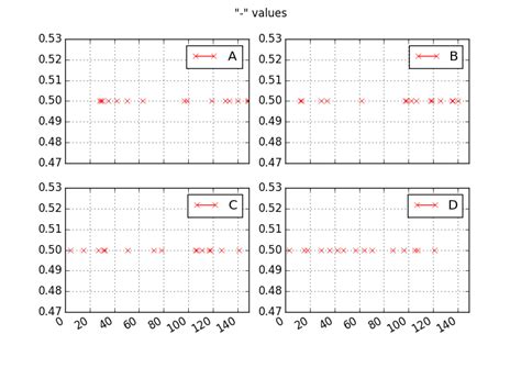 Python Mark Interpolated Nan Points In Pandas Plot Stack Overflow