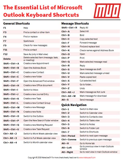 Keyboard Shortcuts For Excel 2016 Pc Raspatrol