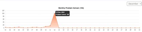 Pranav Jain On Linkedin Codingjourney Dsa Problemsolving