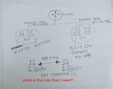 Connect Subnets Netgate Forum
