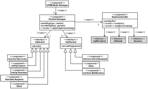 Class Diagram Of The Communication Logical Block Download Scientific Diagram