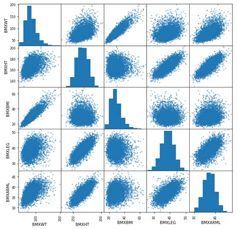 Pairplot And Pairgrid In Python Regenerative