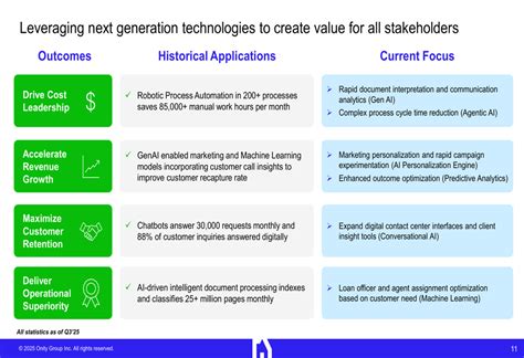 Onity Q3 2025 Presentation Record Originations Volume Drives Raised