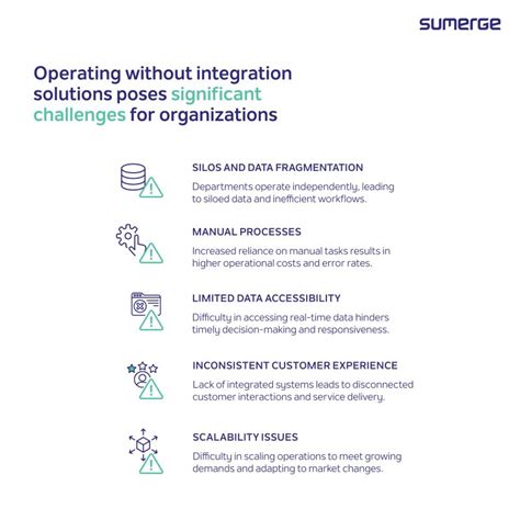 Sumerge On Linkedin Transformwithsumerge Integration Sumerge