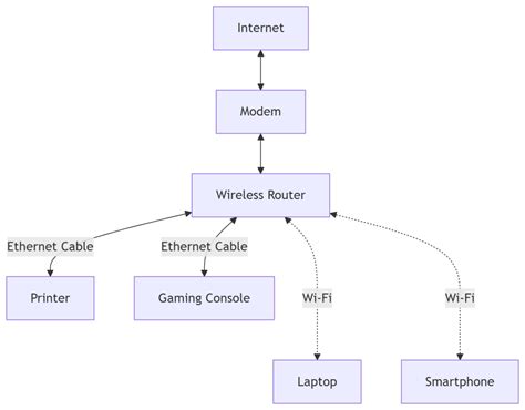 Understanding The Difference Between Wan And Lan Zgsm Wire Harness