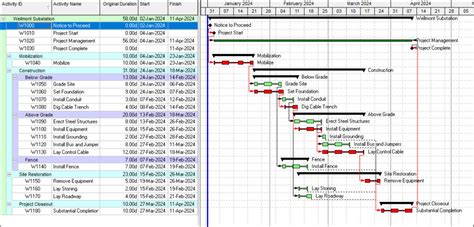 Non Work Time Necking On Primavera P6 Gantt Chart Bars
