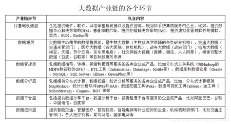 大数据学习笔记(一)——大数据概述大数据的概念和发展历程 Csdn博客 大数据学习笔记(一)——大数据概述大数据的概念和发展历程 Csdn博客