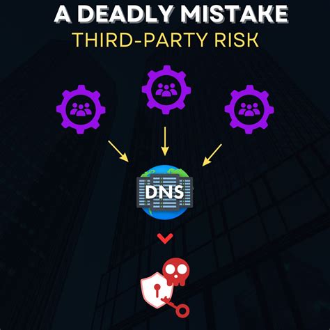 Andrew K The Cyber Twins On Linkedin This Is The Most Common Risk In Cybersecurity 👇 Third