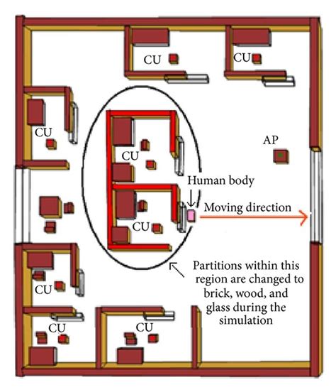 Illustration Of A Access Point B Human And C Control Unit Download Scientific Diagram
