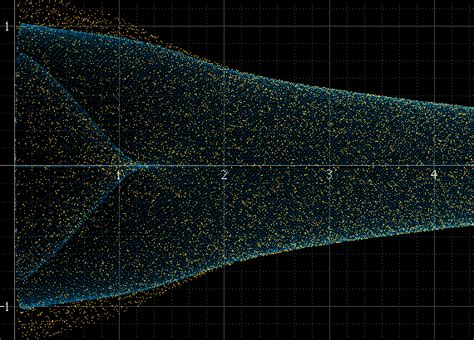 Algorithms Calculating The Pdf Of A Waveform From Its Samples