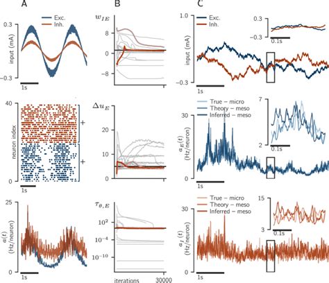 Inferred Model Generalizes To Different Inputs A Data Generation Download Scientific Diagram