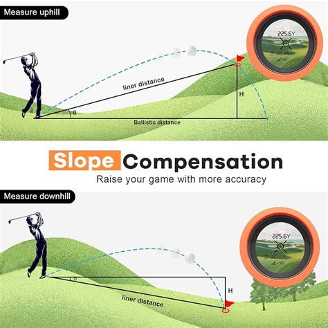 How Far Can A Golf Rangefinder Measure Ultimate Distance Guide