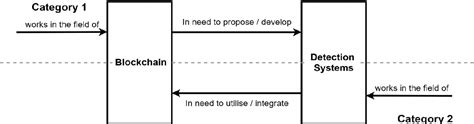 Figure 2 From Standalone Behaviour Based Attack Detection Techniques For Distributed Software
