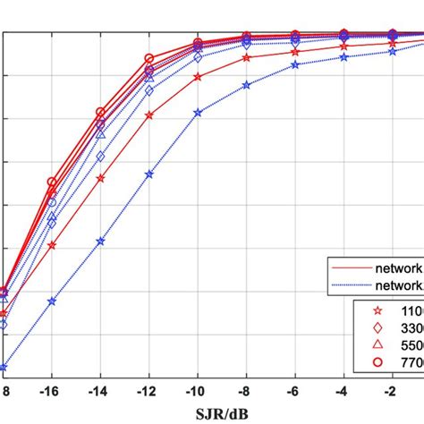 frequency hopping sequence estimation accuracy download scientific