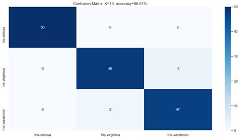 Github Mohsenebadpourknn With Iris Dataset And K Fold Validation