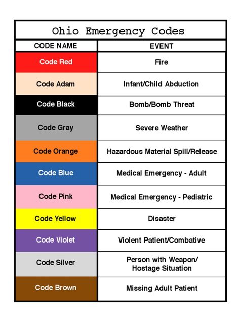 Double Sided Photo Id With Hospital Code Quick Guide Name 55 Off