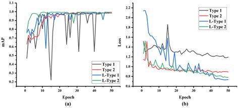 Detection Of Coal And Gangue Based On Improved Yolov8