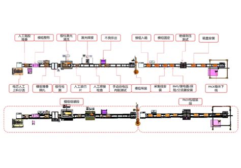 自动化线体kc 3000 金凯博自动化 Bms测试系统 Ict Fct测试 遥控器测试设备 功率半导体老化测试系统供应商