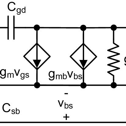 Common Source MOS Amplifier Download Scientific Diagram