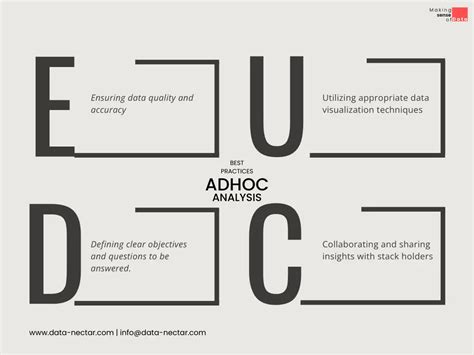 What Is Ad Hoc Analysis And Reporting And How Does It Work