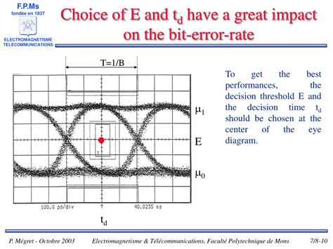 Ppt Bit Error Rate Metrology And Analysis Powerpoint Presentation