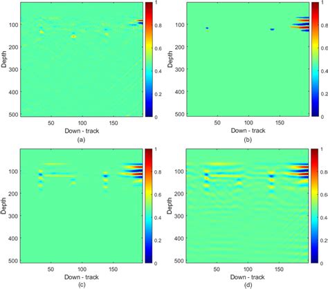 Effect Of Parameter Selection On Algorithms Real Dataset I Target